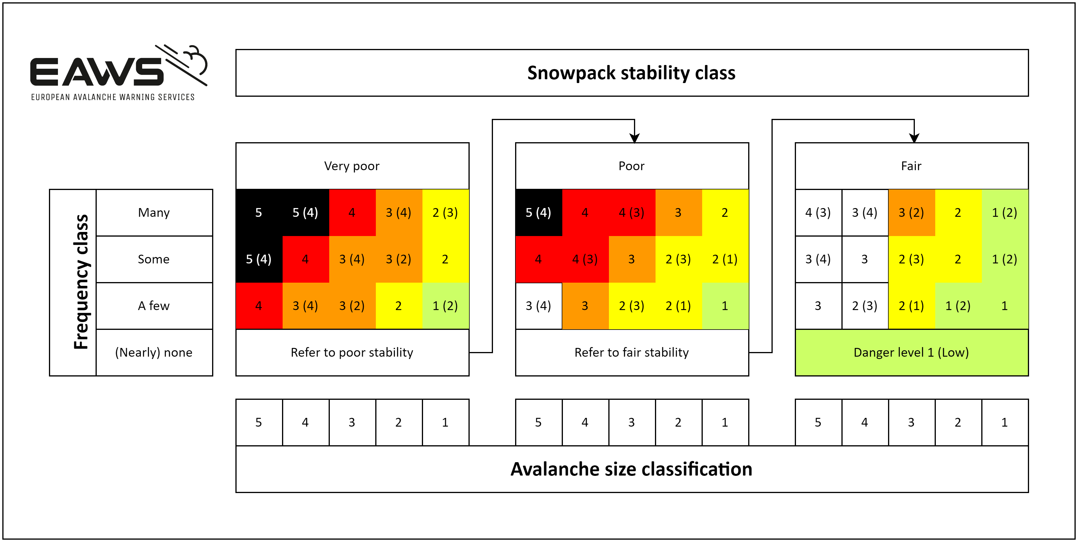 Tabella Della Scala Di Valutazione
